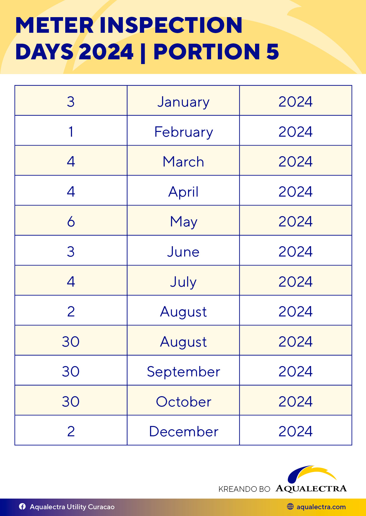 Application for a new electricity / water connection - Aqualectra