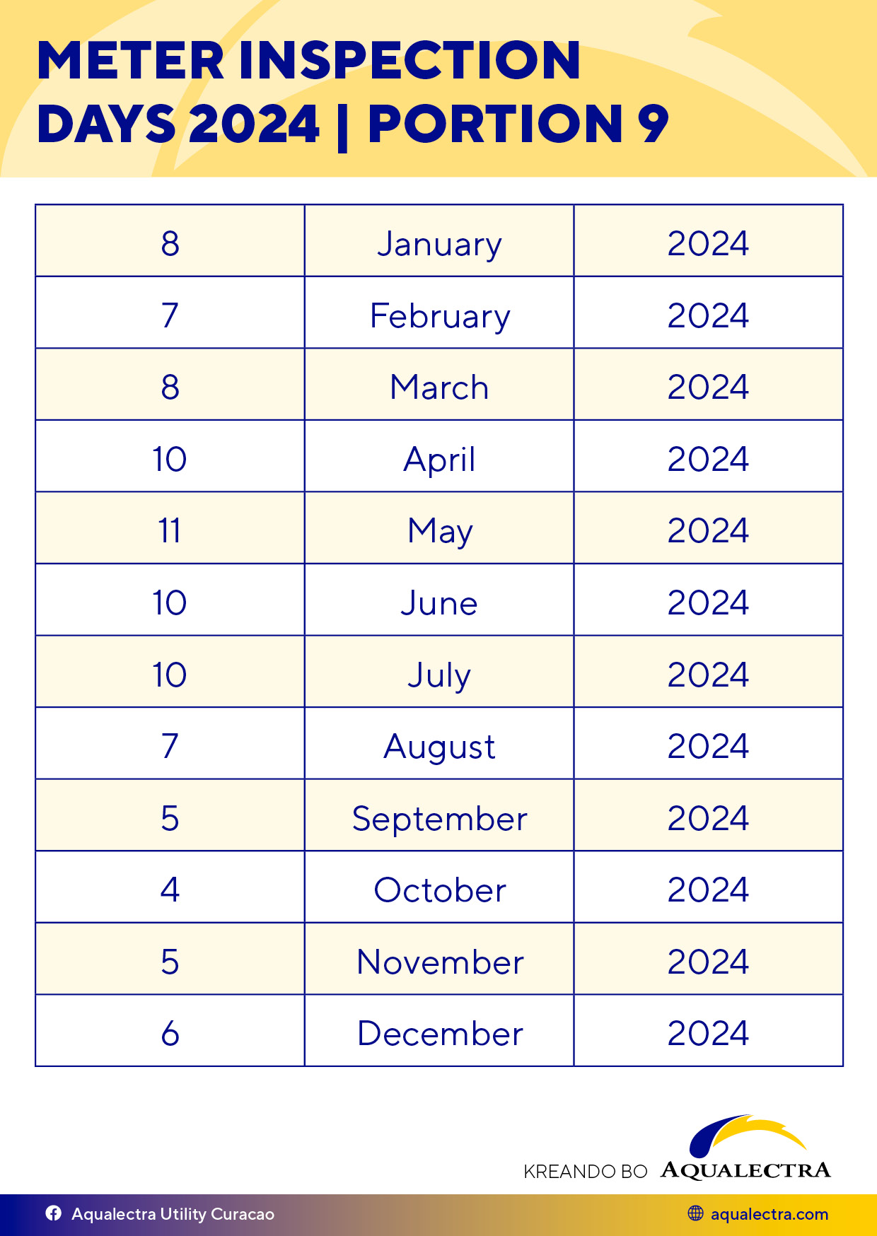 Application for a new electricity / water connection - Aqualectra