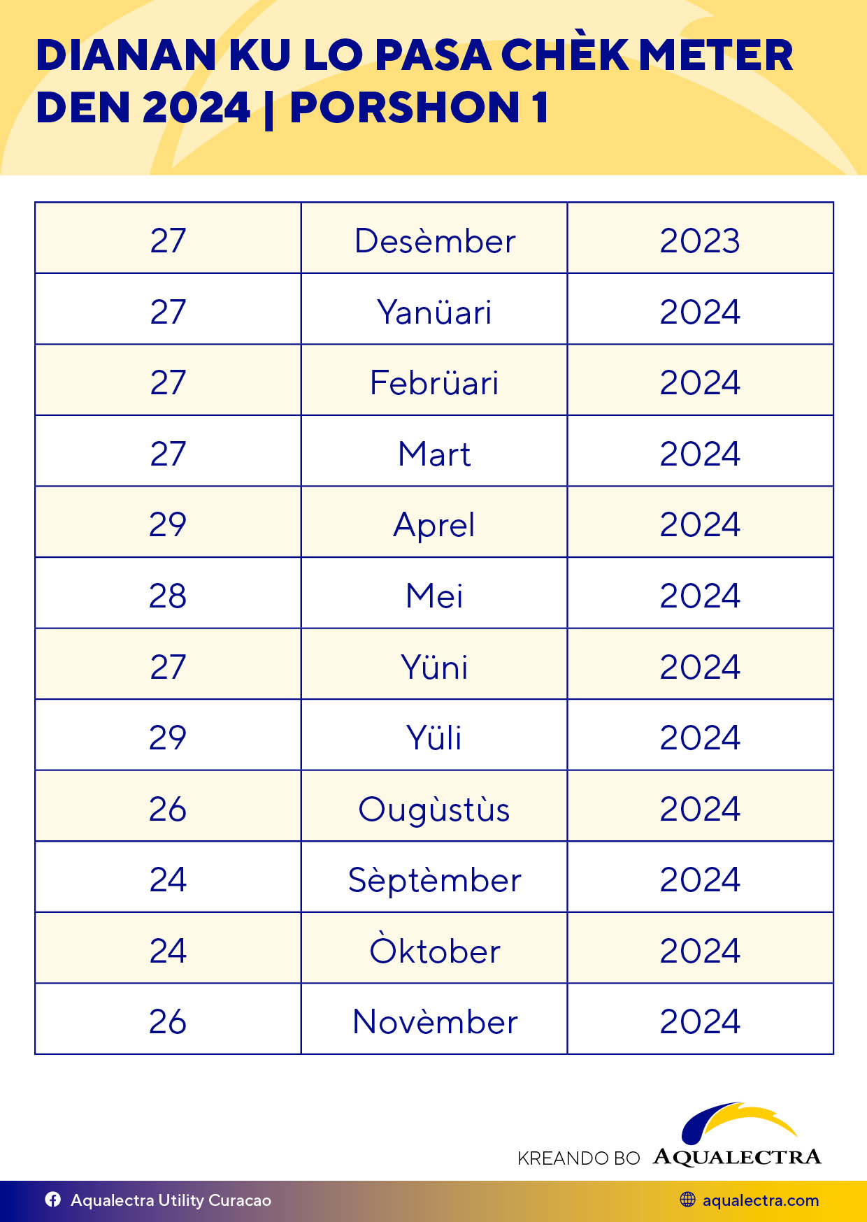 Meter Reading Landing Page - www.aqualectra.com