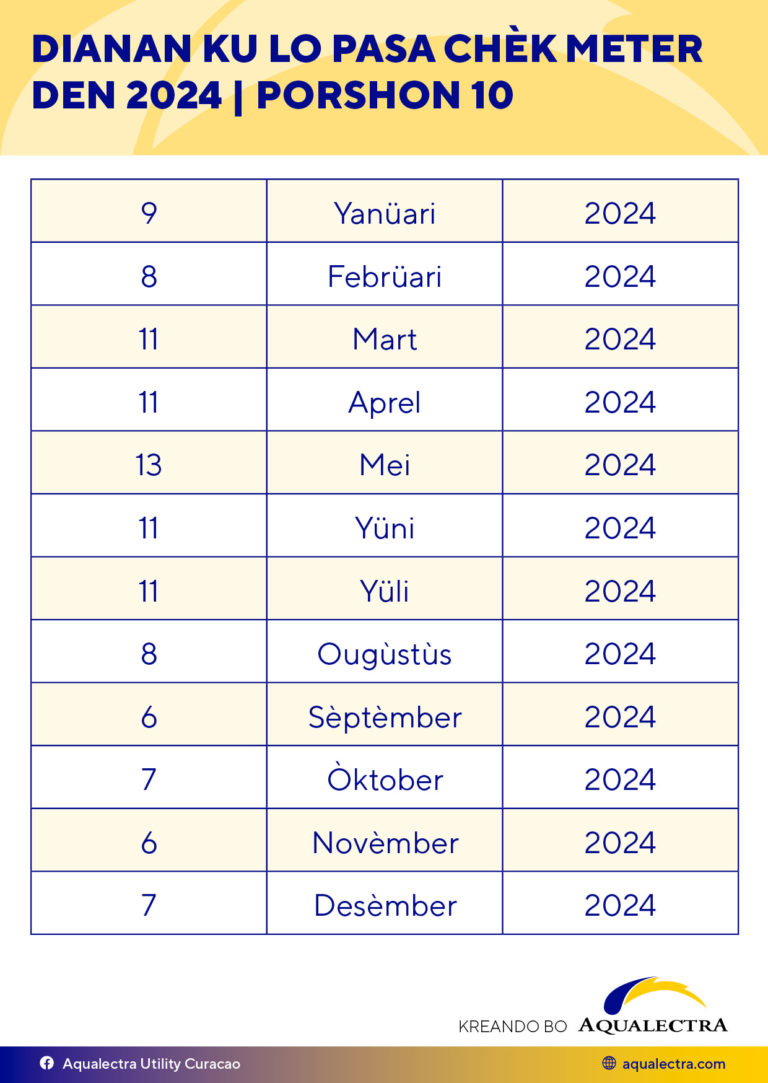 Meter Reading Landing Page - www.aqualectra.com