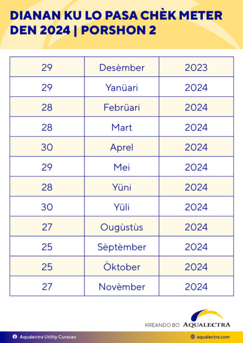 Meter Reading Landing Page - www.aqualectra.com