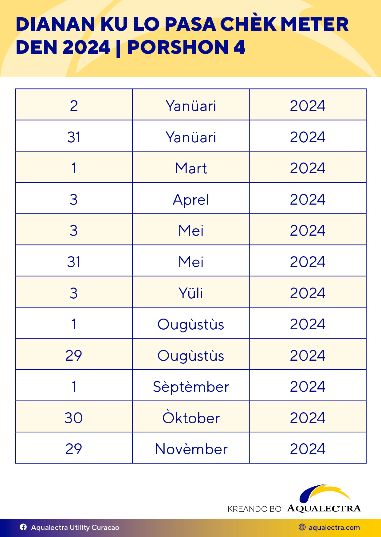 Meter Reading Landing Page - www.aqualectra.com